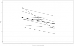 Outcomes book: all the figures - PSYCTC.org