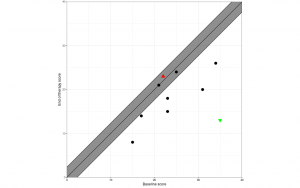 Outcomes book: all the figures - PSYCTC.org