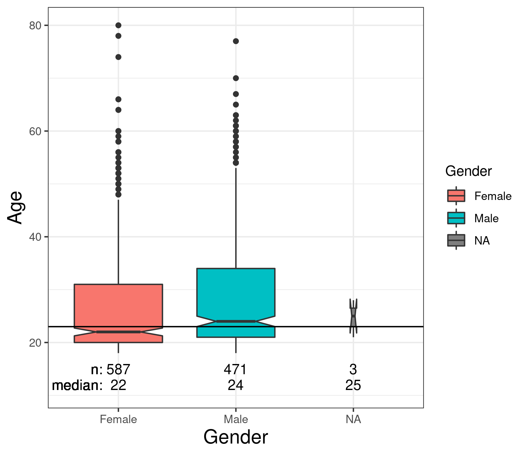 Notched box plot – PSYCTC.org