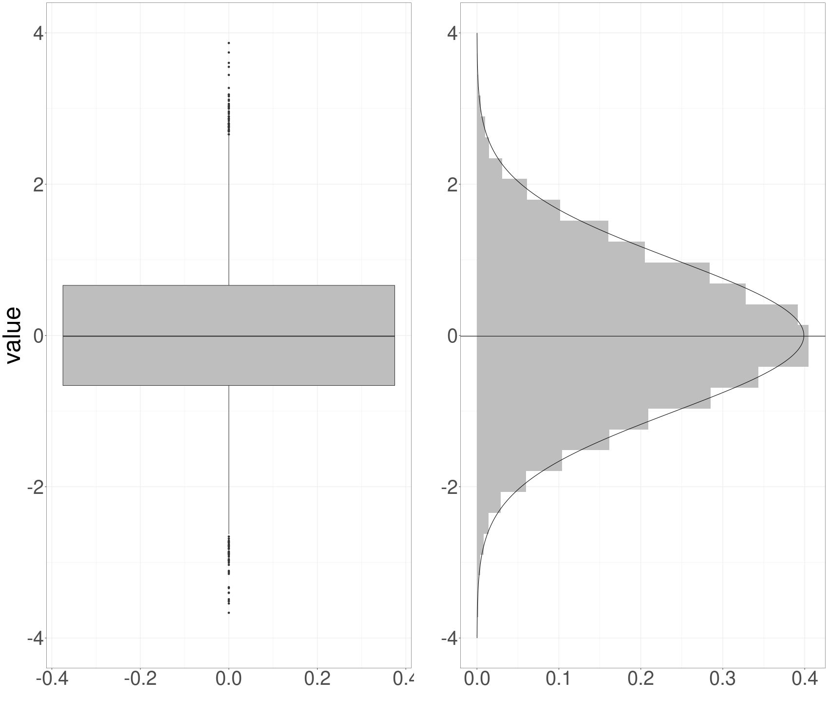 Boxplot (or box plot) – PSYCTC.org