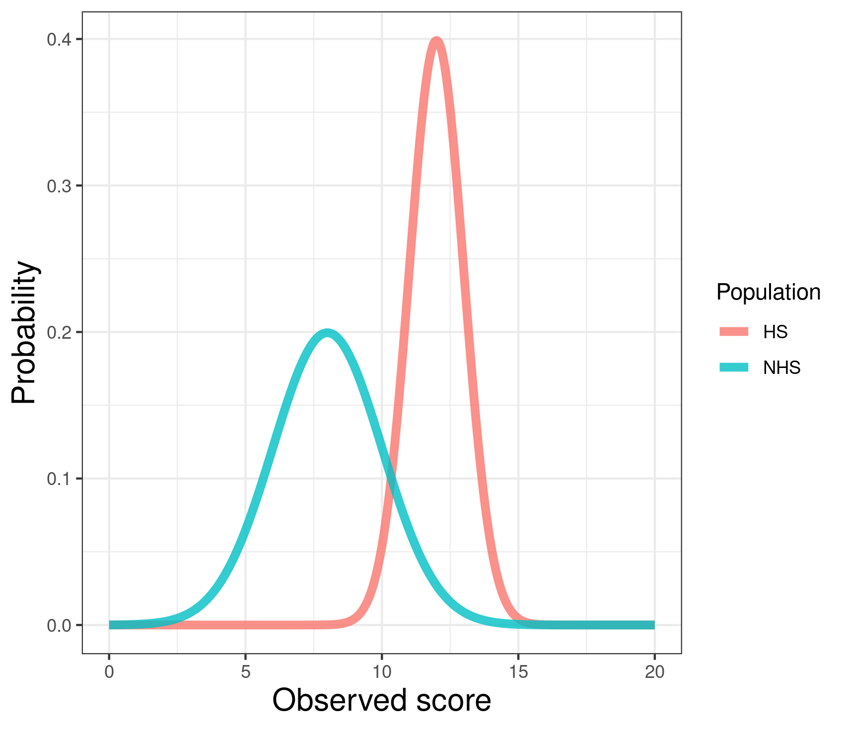 Gaussian (“Normal”) distribution - PSYCTC.org