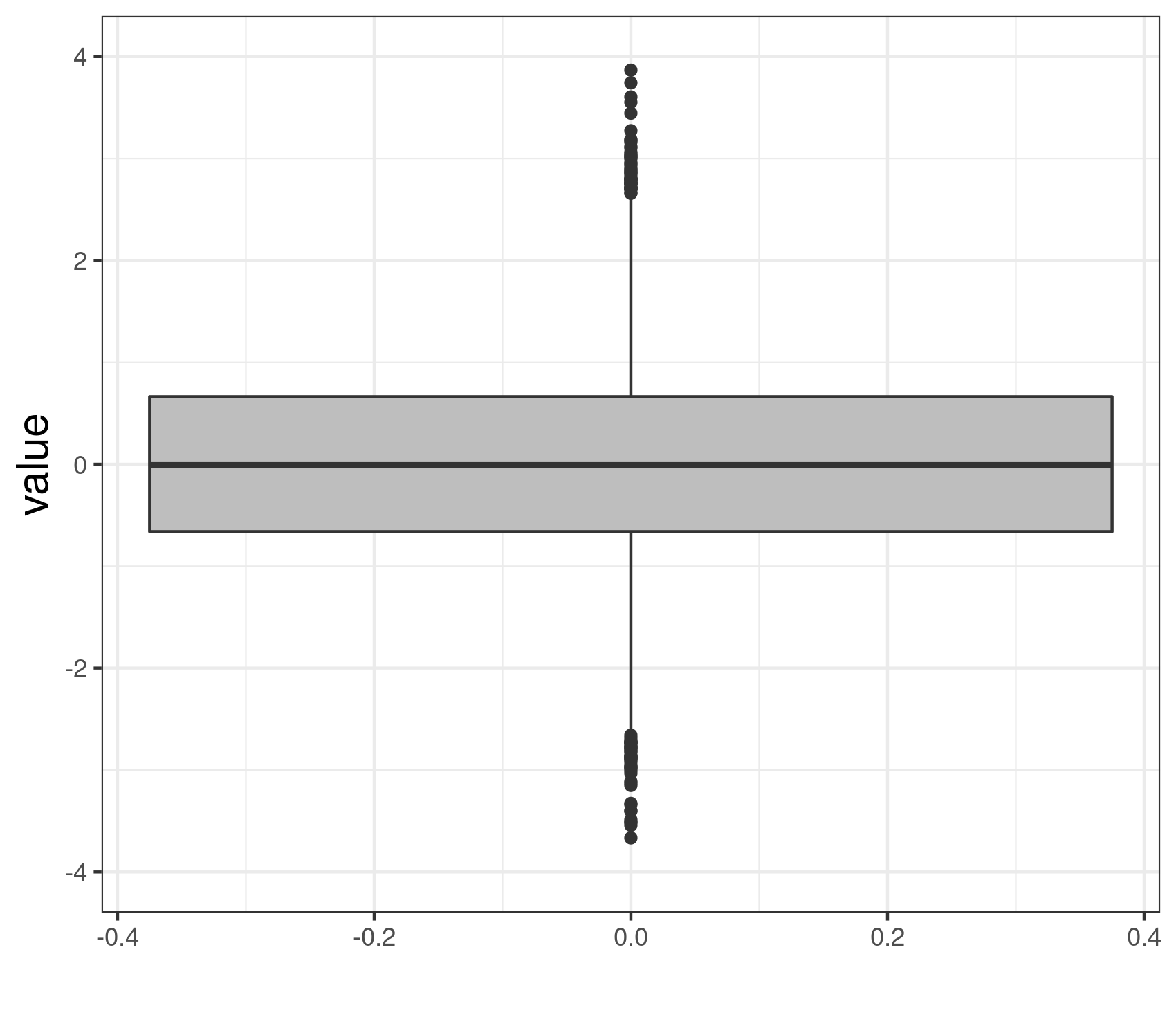 Boxplot (or box plot) – PSYCTC.org