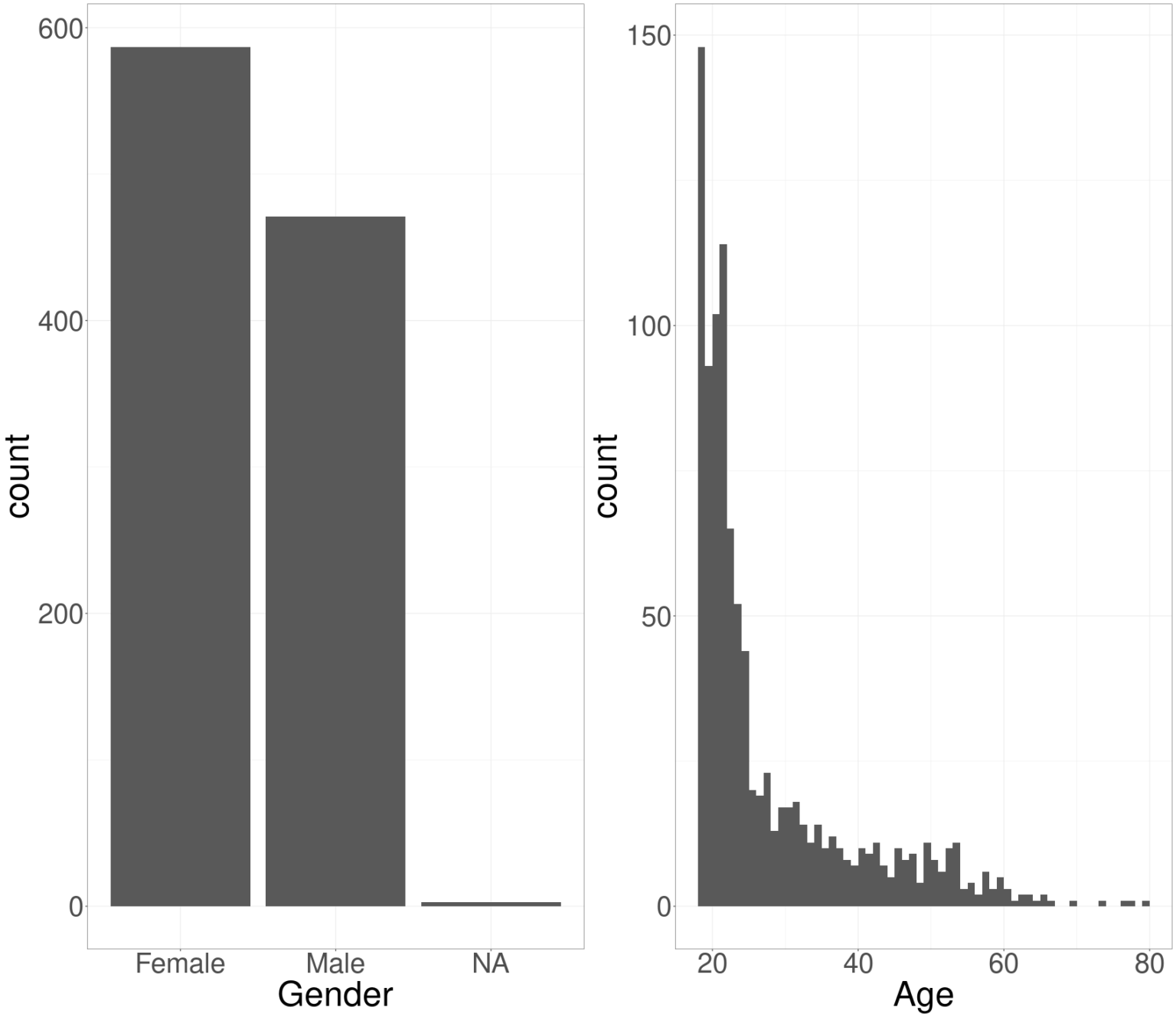 Histograms and barplots - PSYCTC.org