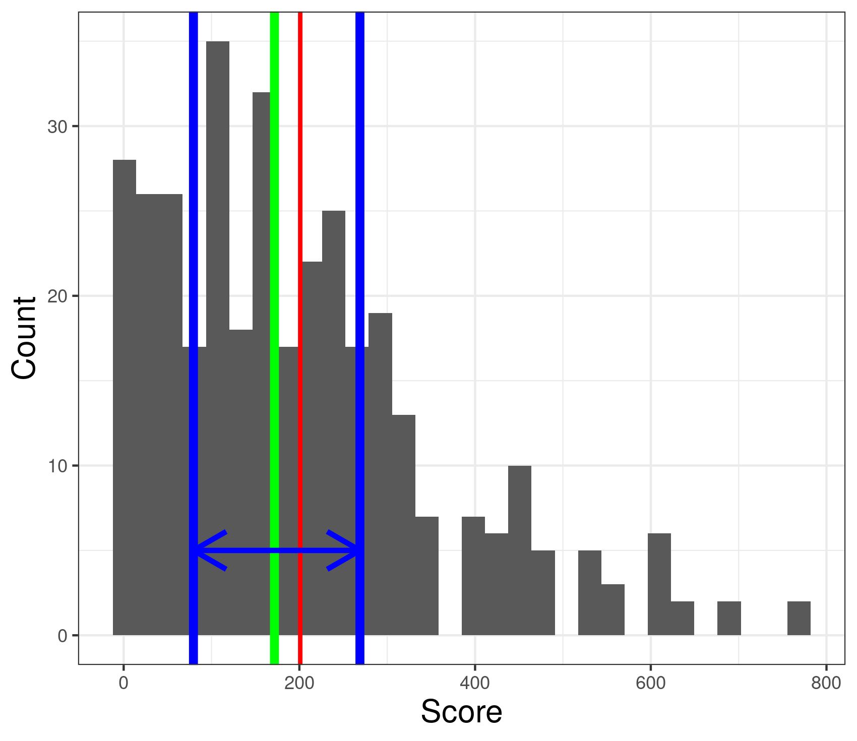 Inter-quartile range (IQR) - PSYCTC.org
