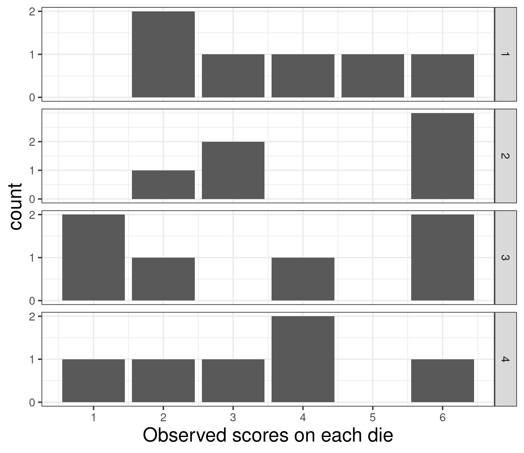 Uniform distribution – PSYCTC.org