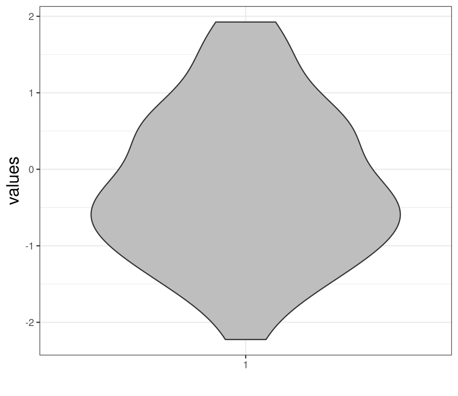 Violin plot (or violinplot) – PSYCTC.org