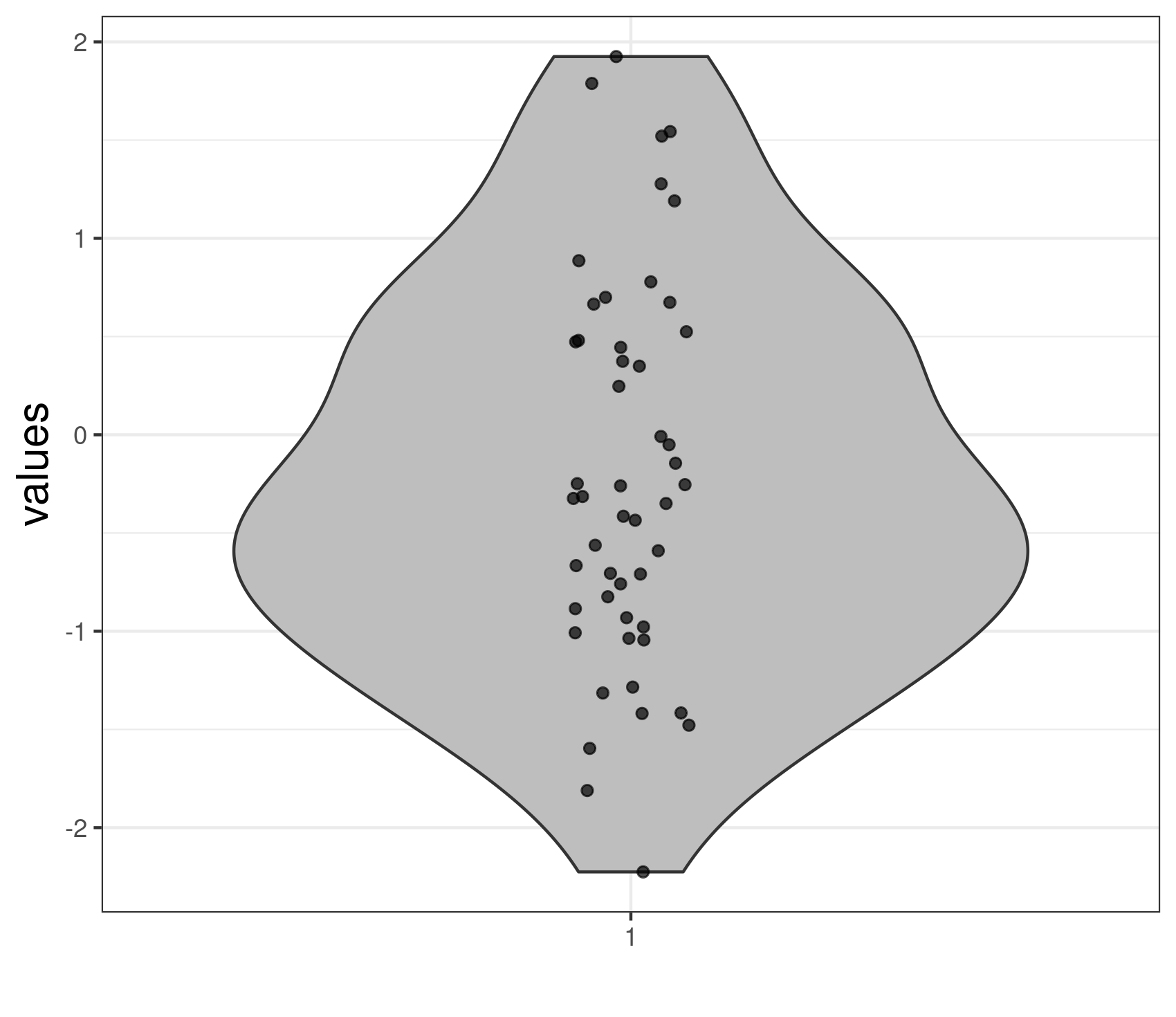 Violin plot (or violinplot) – PSYCTC.org