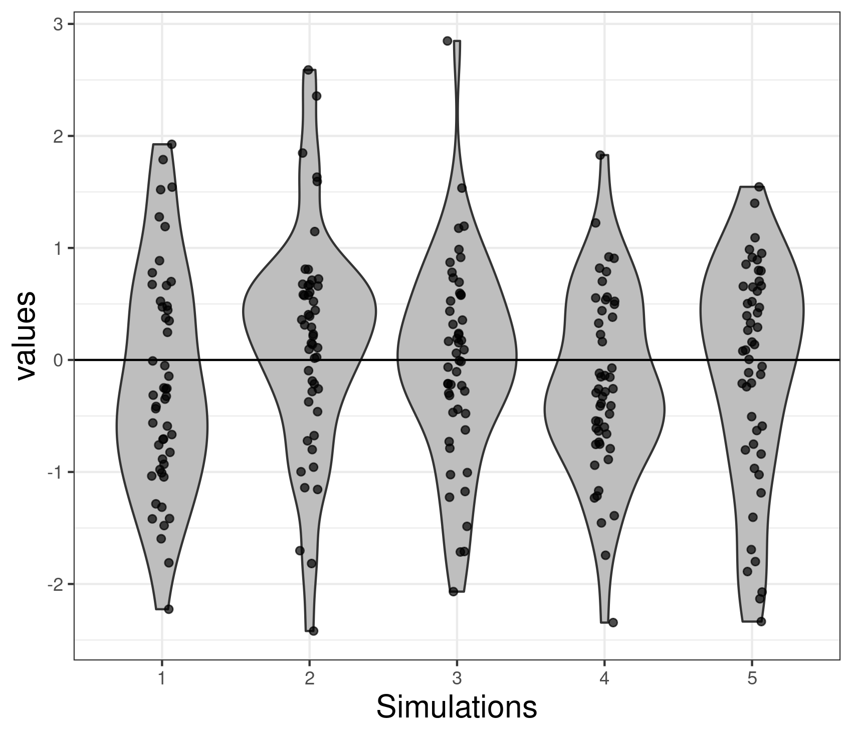 Violin plot (or violinplot) – PSYCTC.org