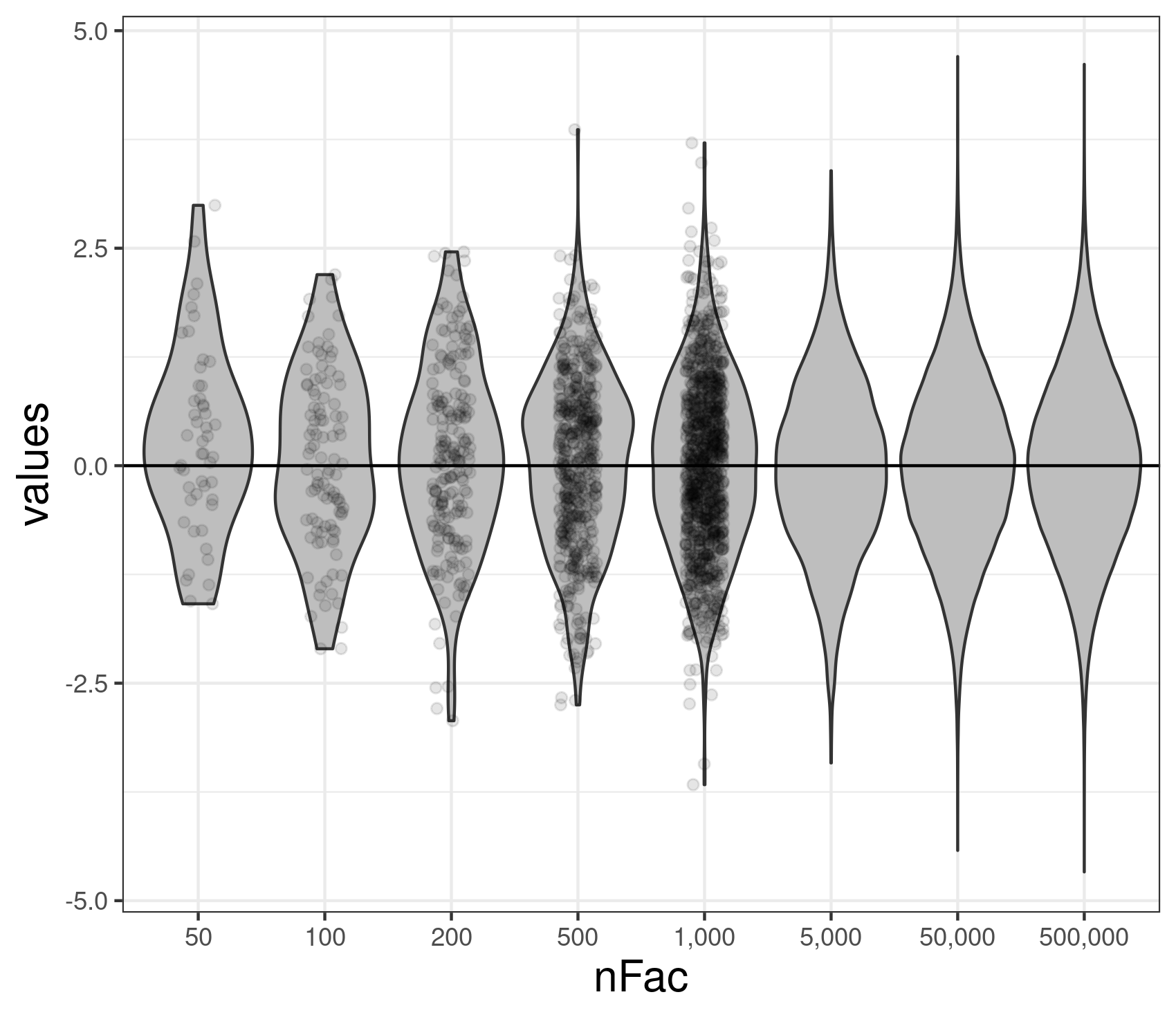 Violin plot (or violinplot) – PSYCTC.org