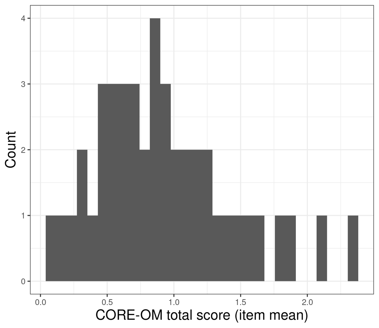 Jackknife (jack-knife) method - PSYCTC.org