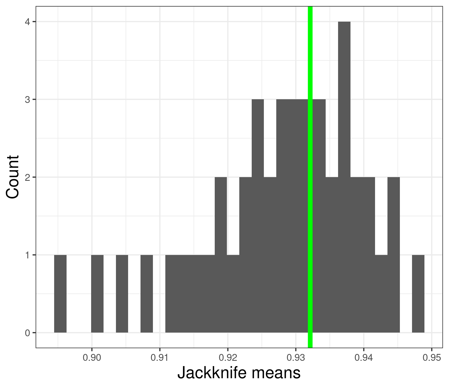 Jackknife (jack-knife) method - PSYCTC.org