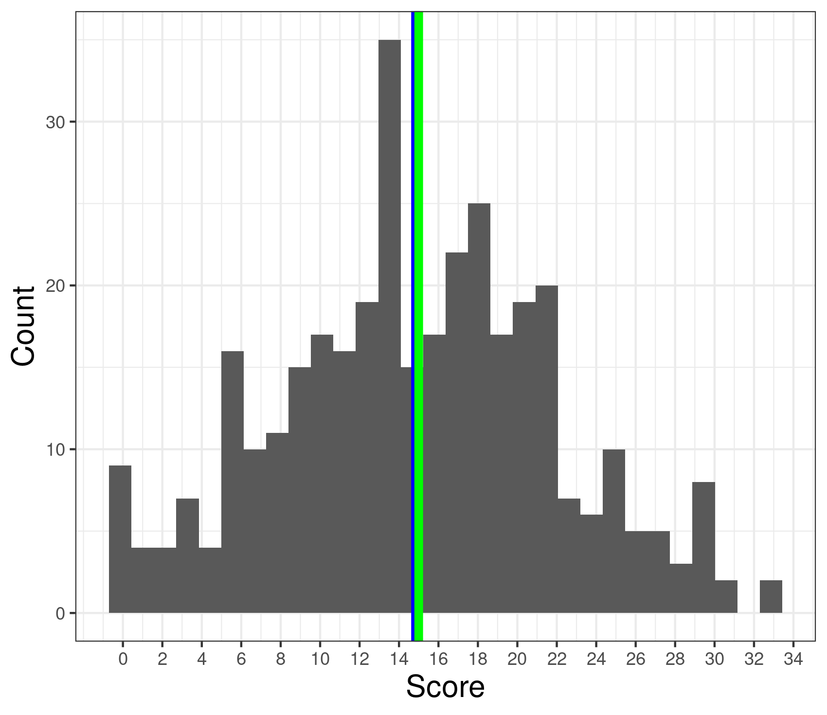 Mean (arithmetic mean, average) – PSYCTC.org