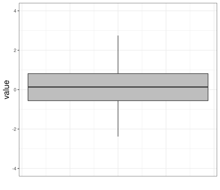 Notched box plot – PSYCTC.org