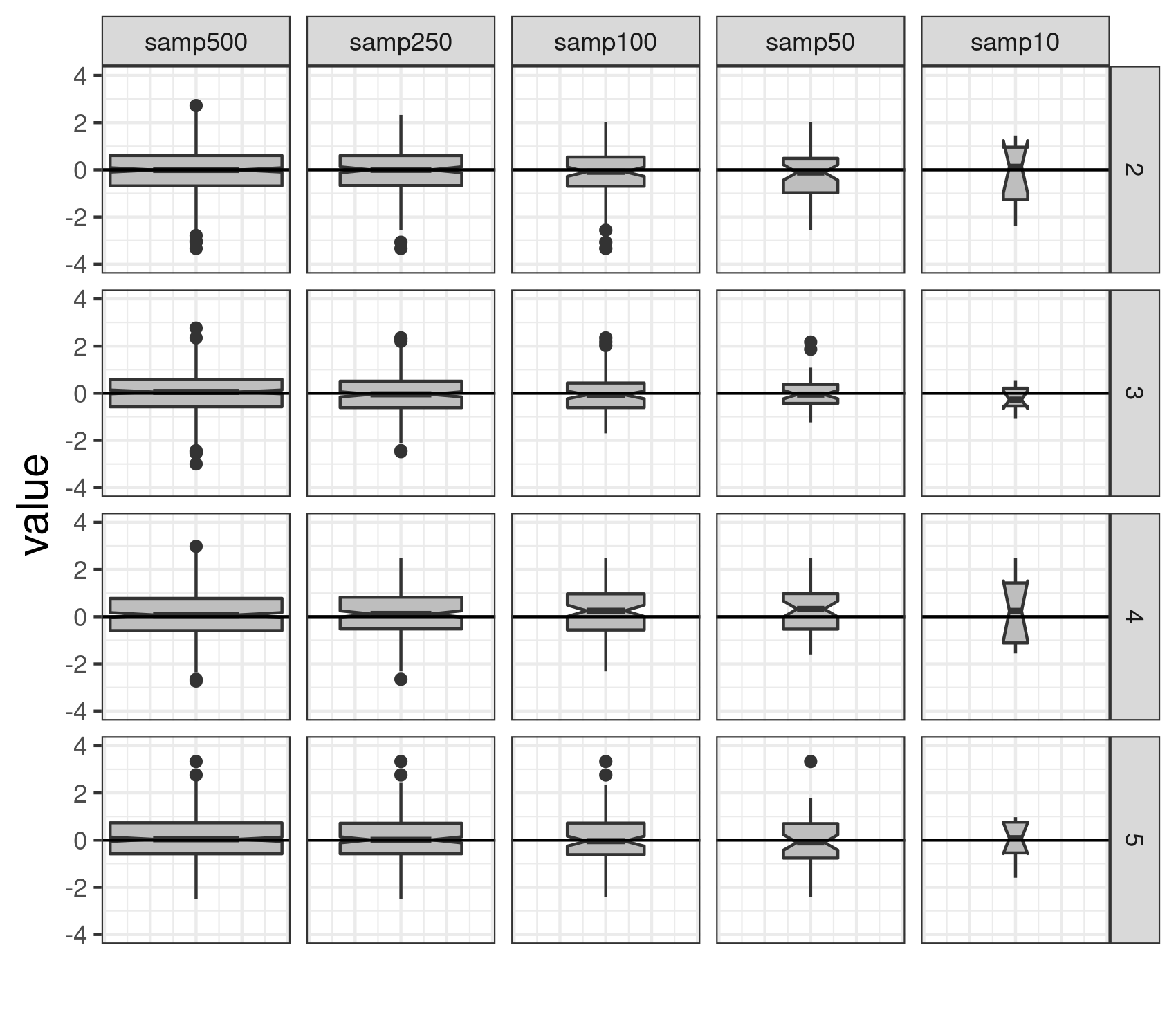 Notched box plot – PSYCTC.org