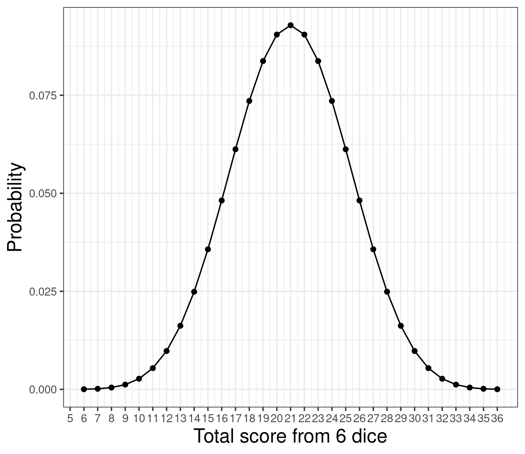 Gaussian (“Normal”) distribution - PSYCTC.org