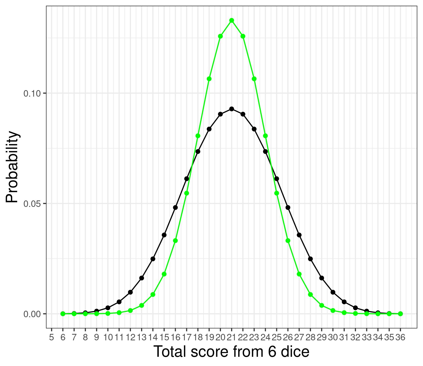 Gaussian (“Normal”) distribution - PSYCTC.org