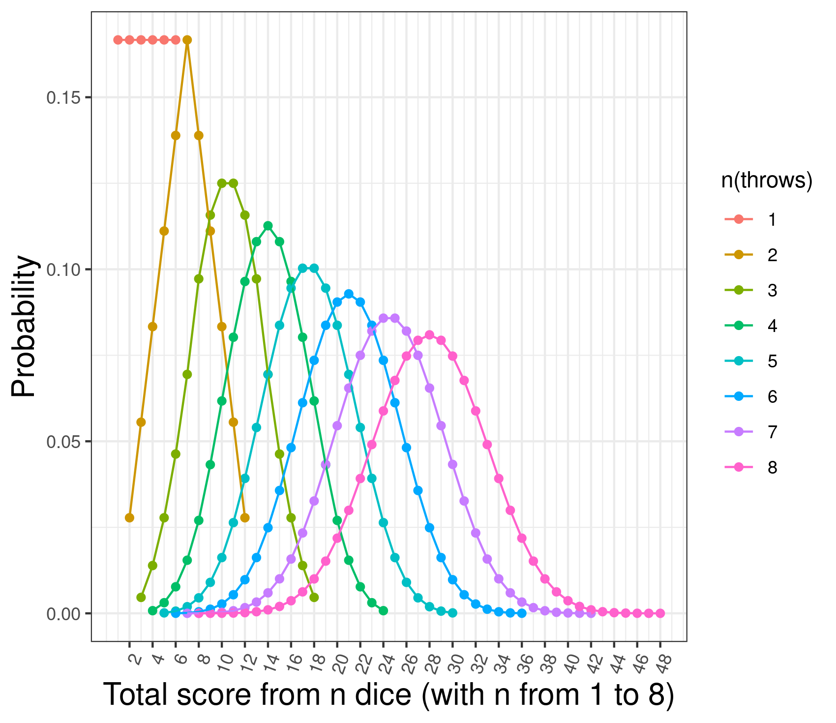 Gaussian (“Normal”) distribution - PSYCTC.org