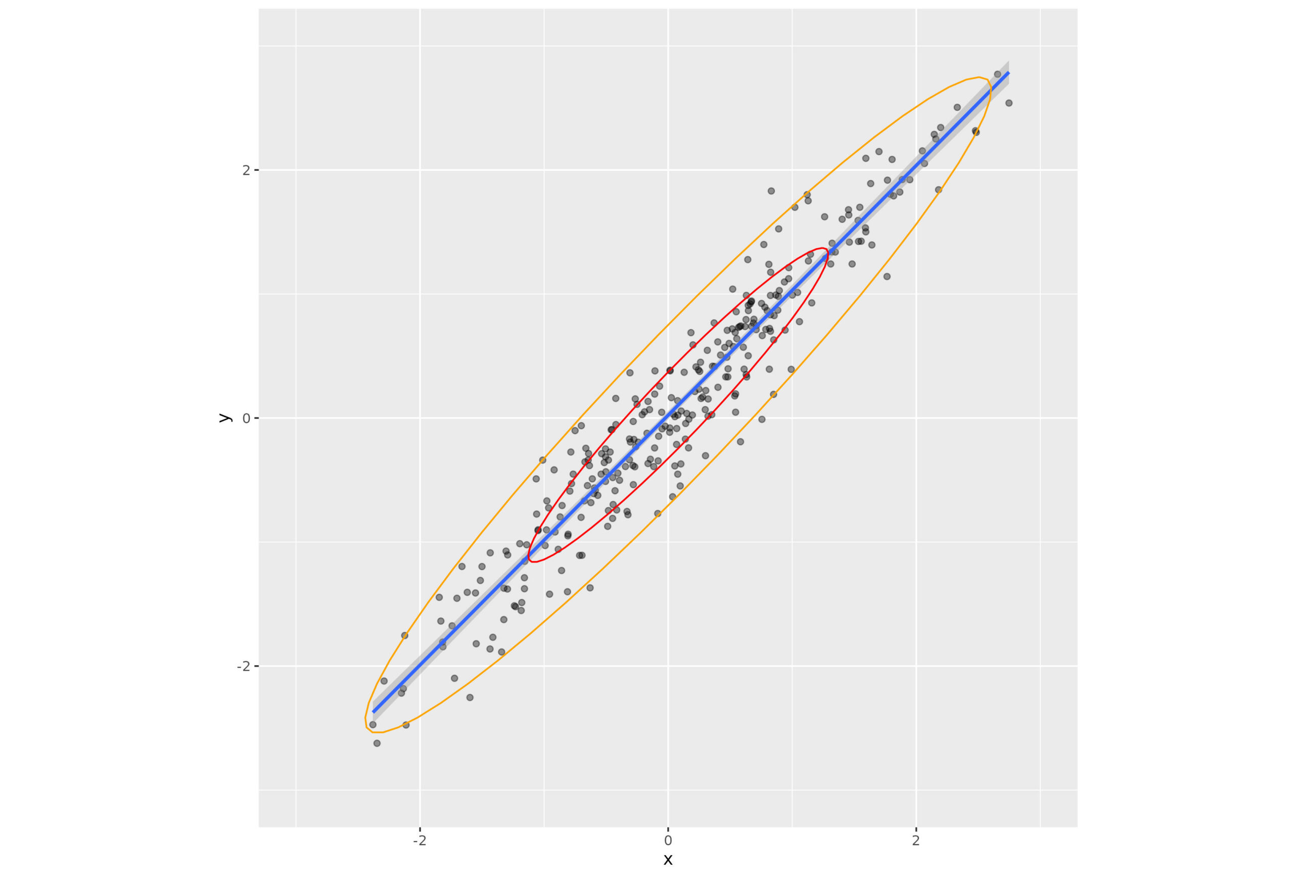Chris (Evans) R SAFAQ: An R SAFAQ