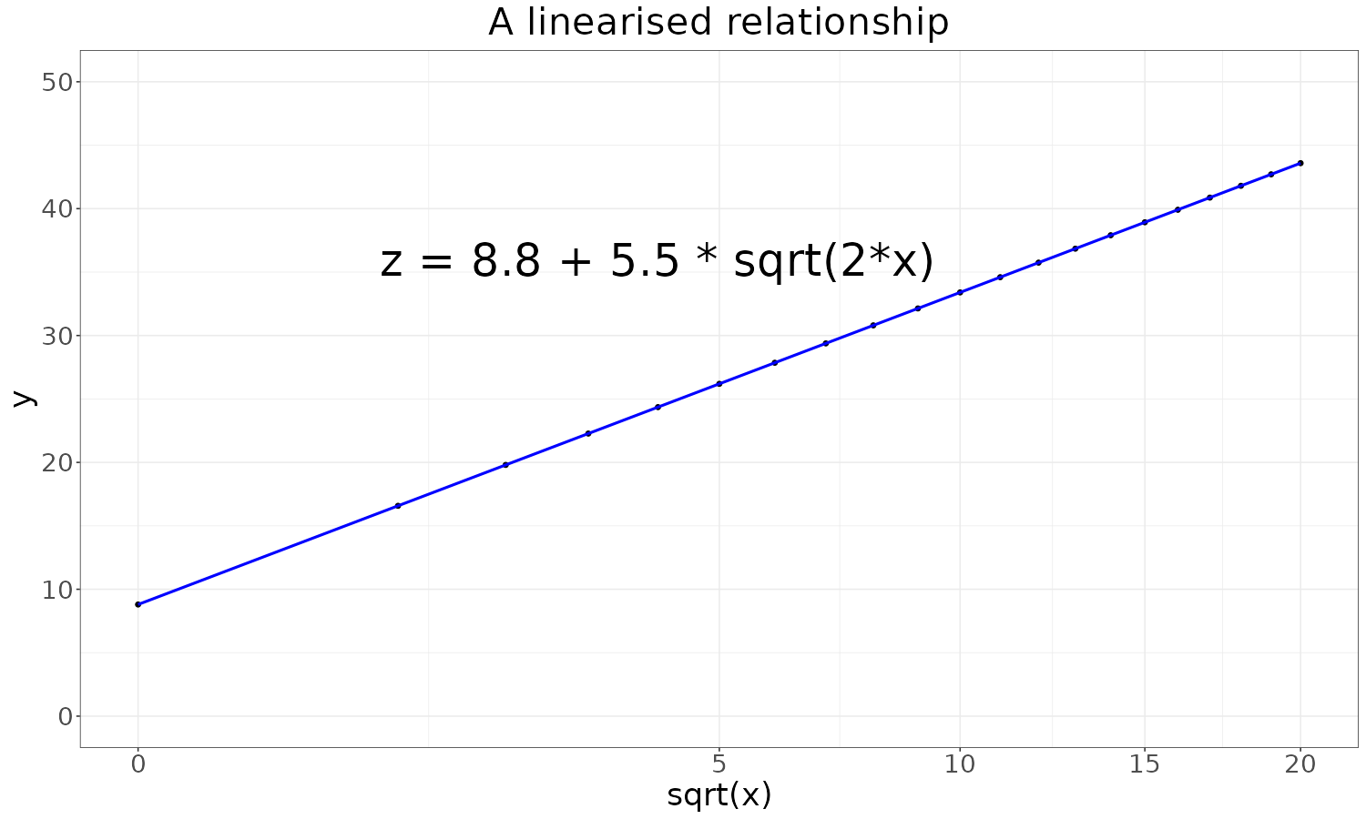 Linear versus non-linear processes/relationships – PSYCTC.org
