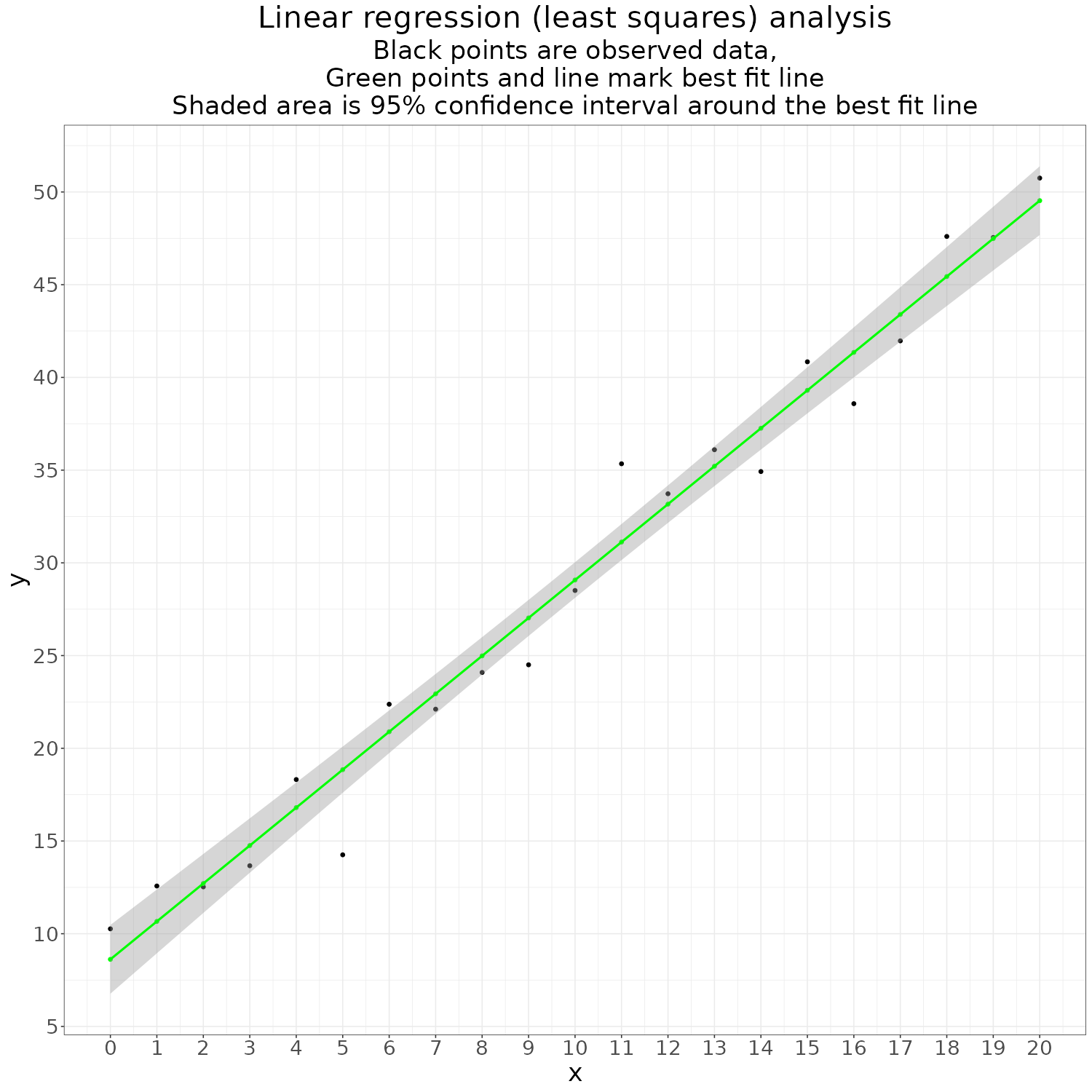 Regression and linear regression – PSYCTC.org