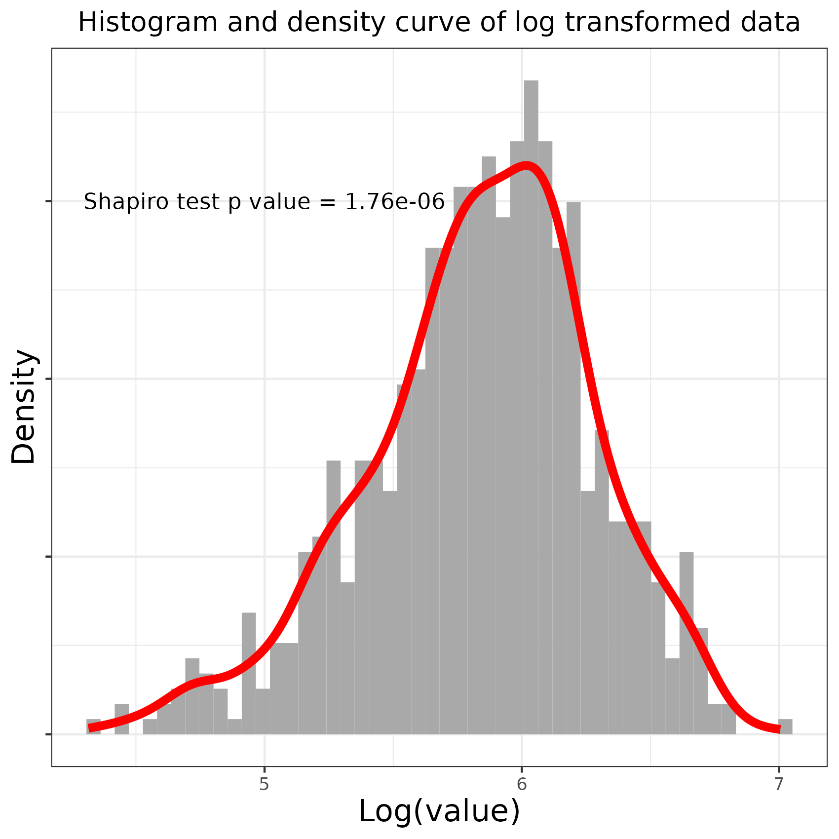 Transforming data/variable(s) – PSYCTC.org