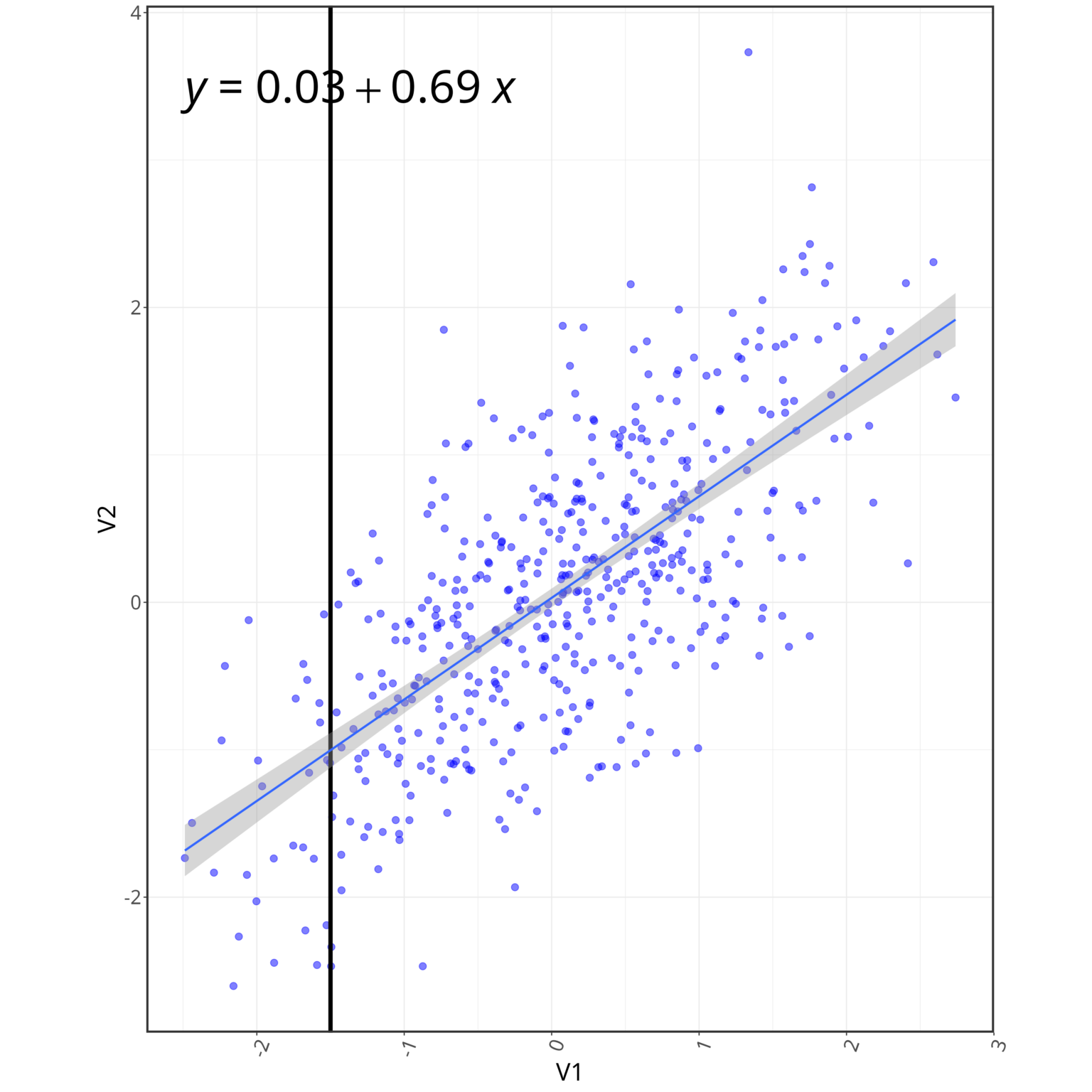 Range restriction – PSYCTC.org