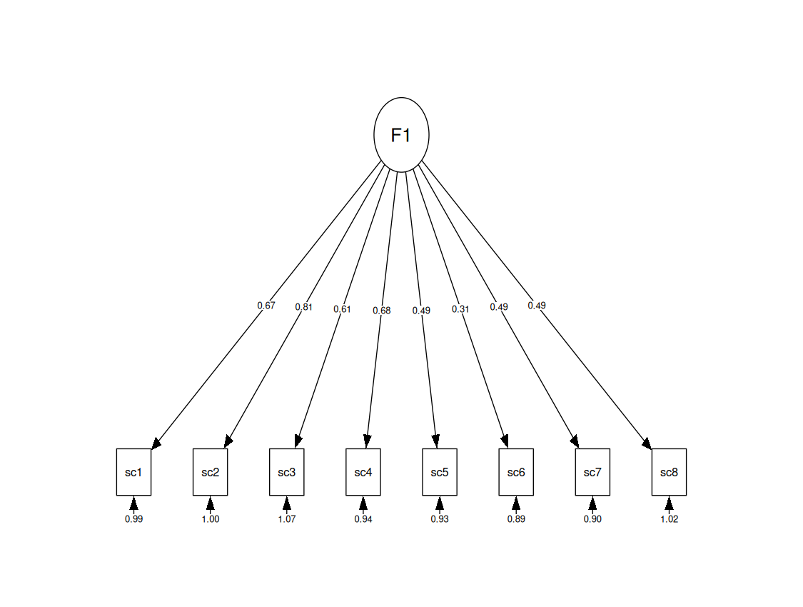 Path diagrams - PSYCTC.org