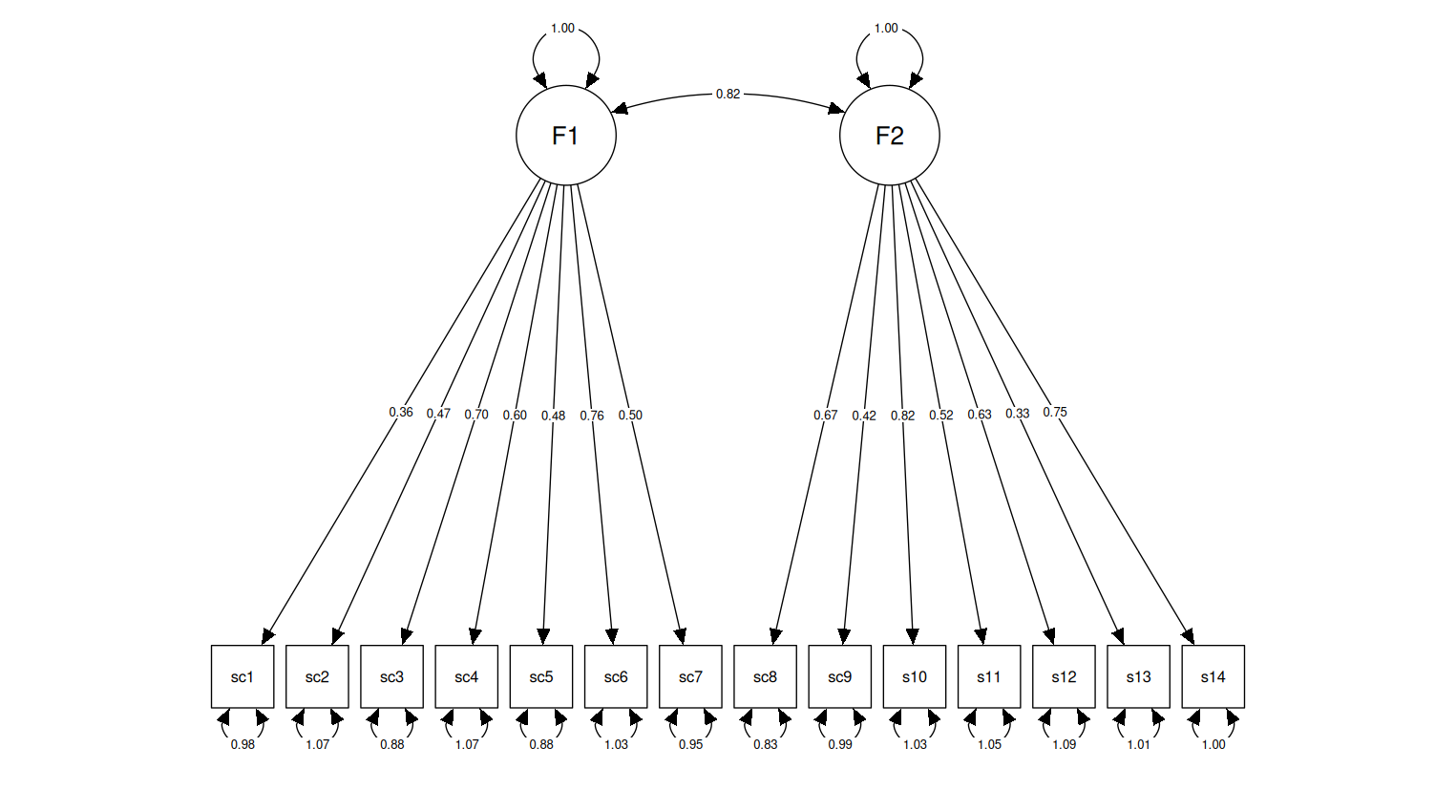 Path diagrams - PSYCTC.org