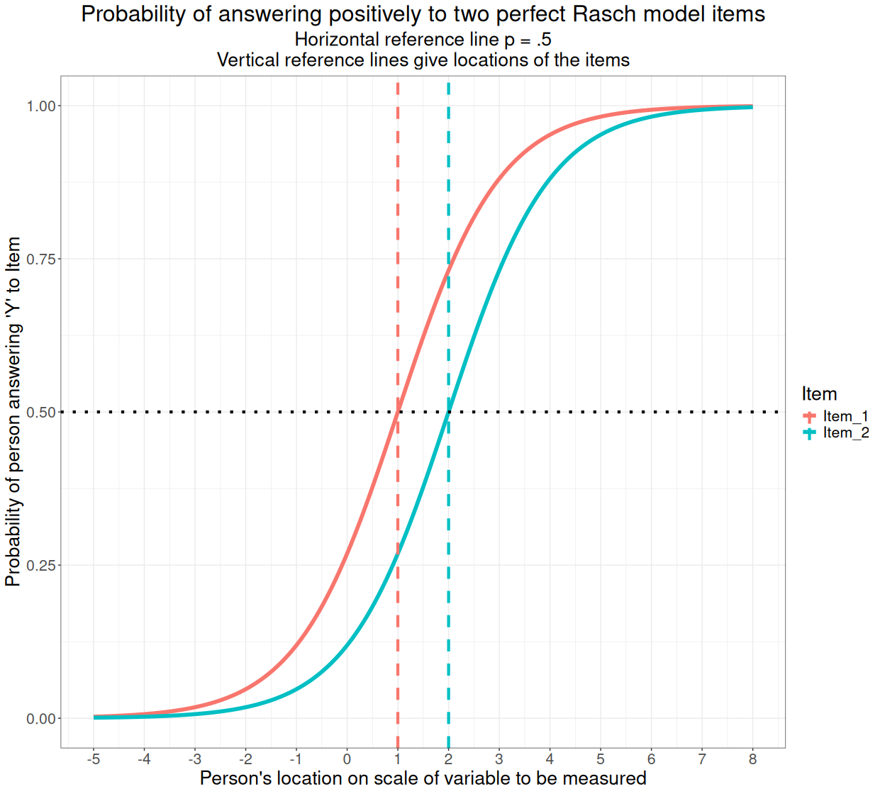 Rasch model - PSYCTC.org