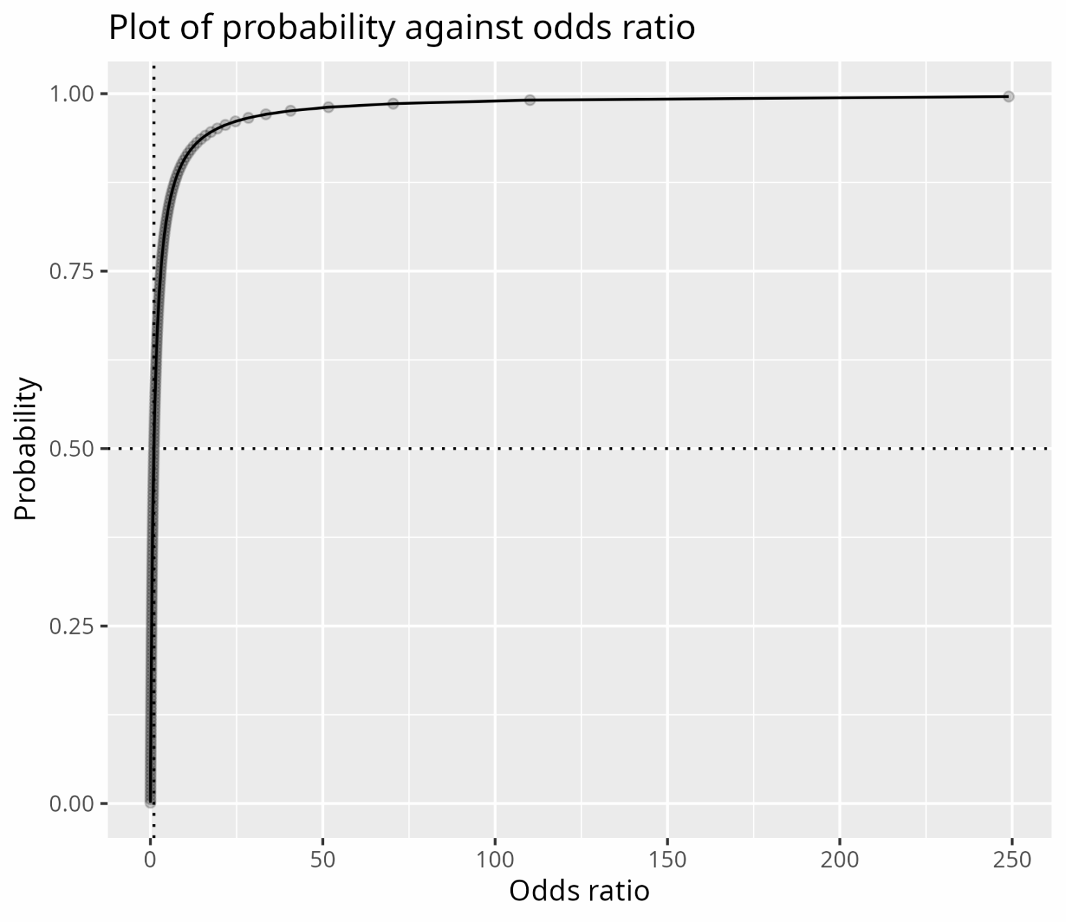 Odds = odds ratio - PSYCTC.org